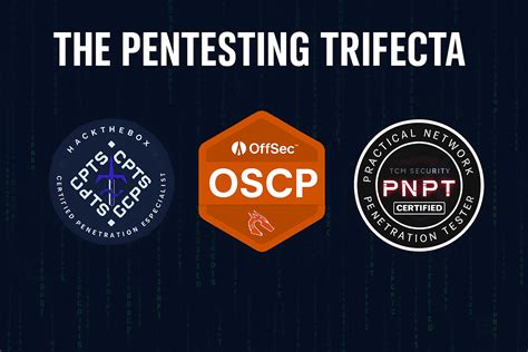 The Pentesting Trifecta Cpts Oscp Pnpt
