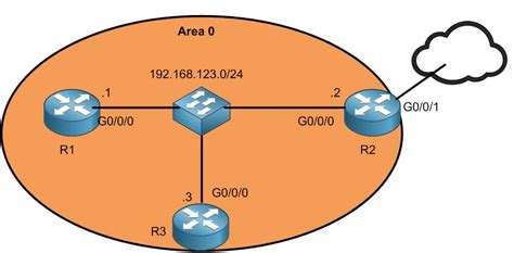Advertising Ospf Default Route On Huawei Routers Guide Networktik