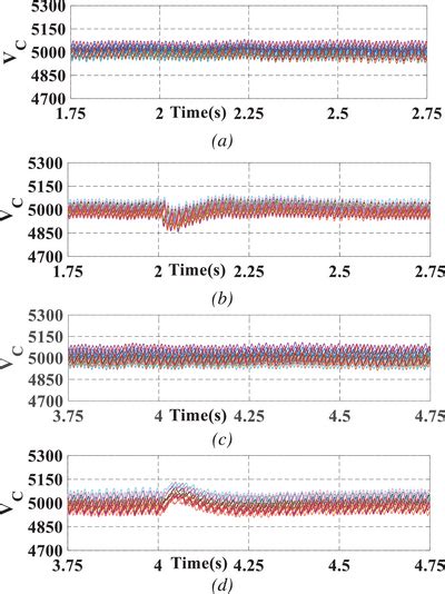 Submodule Capacitors Voltage Balancing Under Sudden Load Changes A Download Scientific