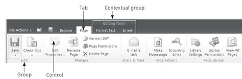 Extending The Ribbon In Sharepoint 2010 Techbubbles