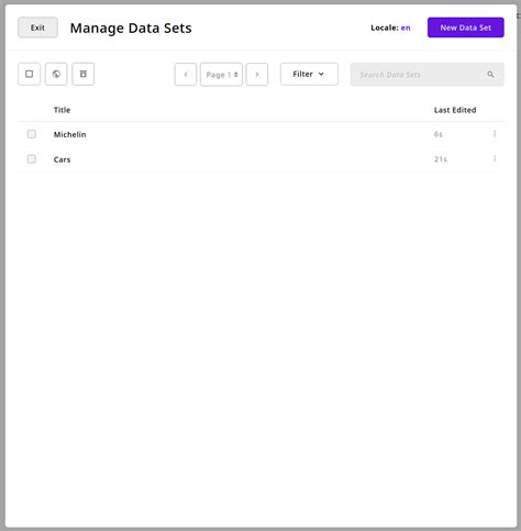 Data Set ApostropheCMS Extensions