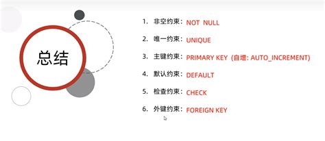 Mysql基础篇3：约束 Csdn博客