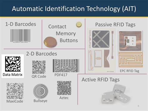 Ppt Item Unique Identification Iuid 101 Powerpoint Presentation Free Download Id 1681330
