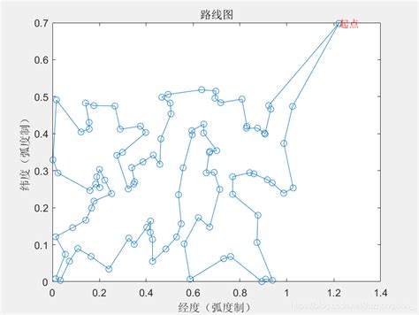 数学建模之遗传算法含matlab代码数学建模遗传算法matlab Csdn博客