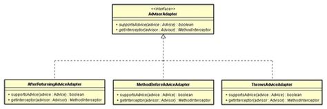 Spring中的用到的设计模式大全spring 使用到的设计模式 Csdn博客