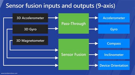 ppt architecting and integrating sensor drivers powerpoint