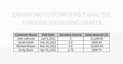 Enhancing Customer Visit Analysis Through Visualizing Charts Excel Template Free Download