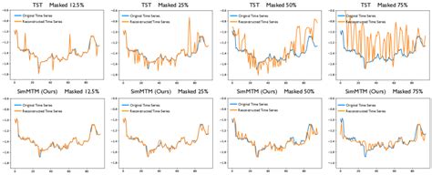 [2302 00861] Simmtm A Simple Pre Training Framework For Masked Time Series Modeling