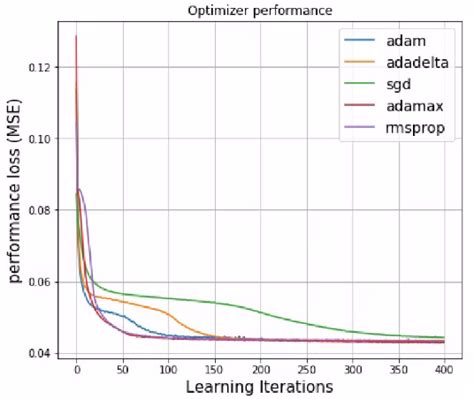 Figure 14 From Deep Reinforcement Learning Based Drone Base Station