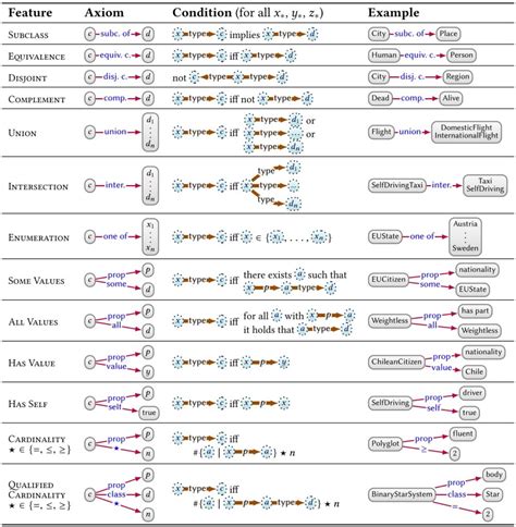 Introduction To Knowledge Graphs Section 41 Deductive Knowledge