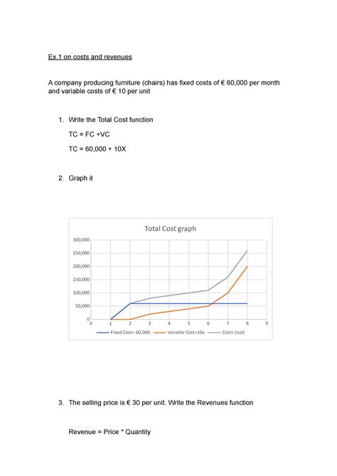 Ex12 The Topic Focuses On Maximization Of Revenue And Cost