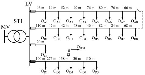 Impact Of Prosumers Operation On Selected Parameters Of Low Voltage