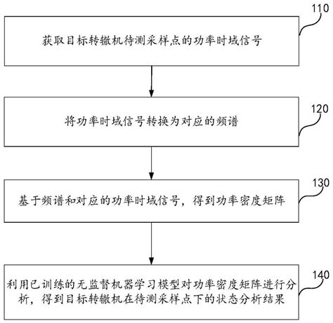 转辙机健康预测评估方法装置电子设备及存储介质与流程