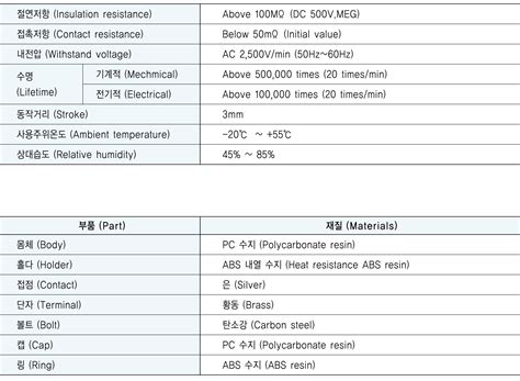 조광형 누름 버튼 스위치 A형 22파이 시리즈 By 용성전기 주 코머신 판매자 소개 및 제품 소개