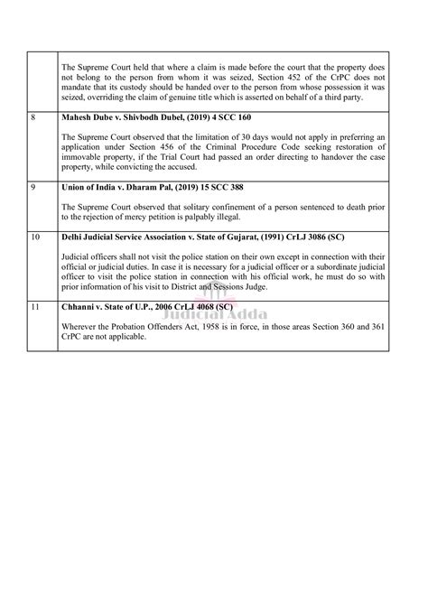 Code Of Criminal Procedure Case Laws Page 24 Flip Pdf Online