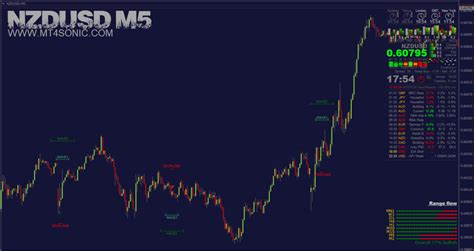 Mt4 Indicator Download All Indicator Mq177com