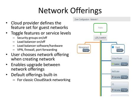 Cloudstack Architecture Pptx Cloud Computing Internet