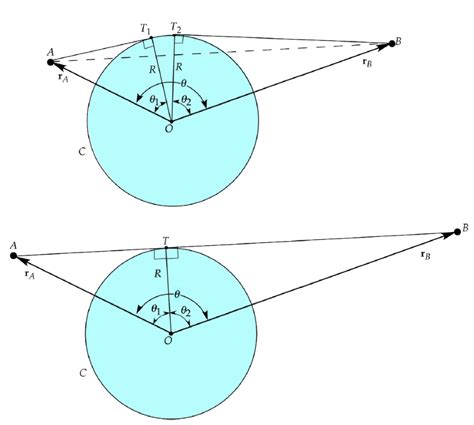 5 Shadow Function Angles 6 Download Scientific Diagram