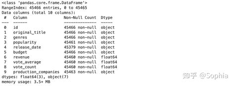 数据分析用Python带你分析电影行业 知乎