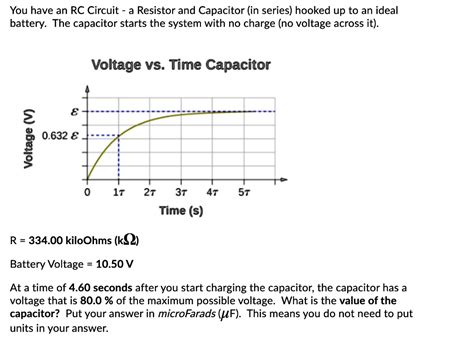 Solved You Have An Rc Circuit A Resistor And Capacitor In Series Hooked Up To An Ideal
