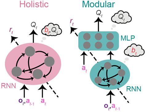 machine learning department at cmu on linkedin inductive biases of neural network modularity in
