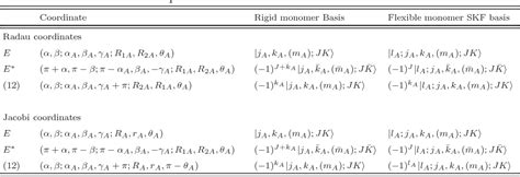 table i from using monomer vibrational wavefunctions as contracted basis functions to compute