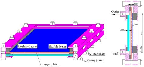 Structure Of The Test Section Download Scientific Diagram