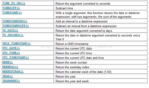 Mysql 笔记 —— 时间函数、时间比较mysql比较时间 Csdn博客