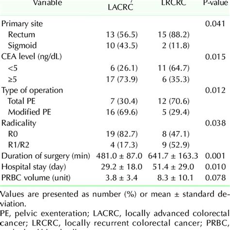 Recurrence Patterns In Patients With R0r1 Resection N 34