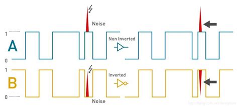 485差分信号不对称，是上下拉电阻问题吗？ 知乎