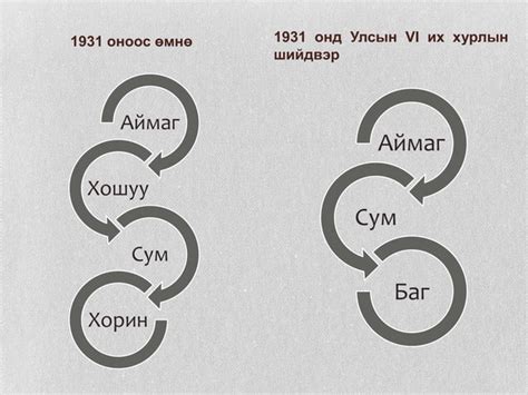 монгол улсын засаг захиргаа нутаг дэвсгэрийн нэгж Pptx