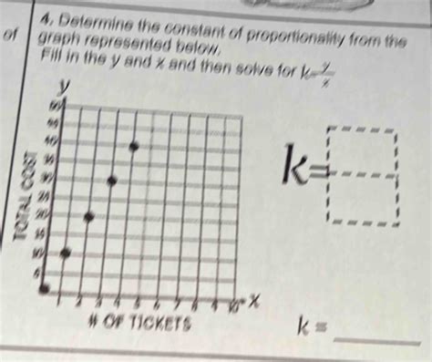 determine the constant of proportionality from the of graph represented