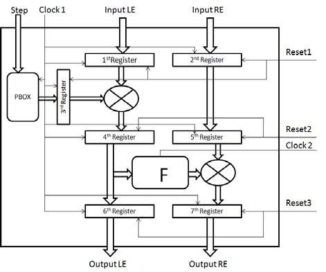 Architecture Of An Individual Module Block Download Scientific Diagram