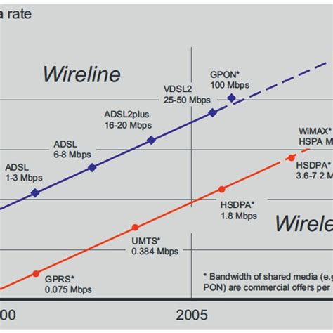 Packet Abis Over Ip Ethernet Color Figure Available Online Download Scientific Diagram