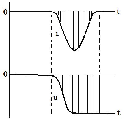 Schematic Diagram Of Signal Calculation And Analysis Download Scientific Diagram