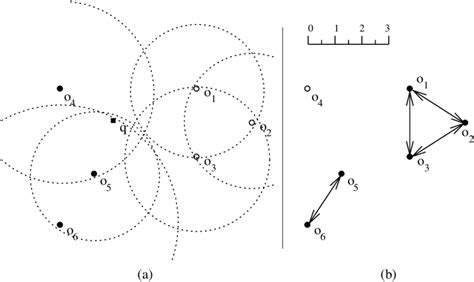 3 A Reverse Nearest Neighbor Query 2−rn N Q And B Similarity