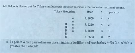 solved below is the output for tukey simultaneous tests for