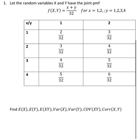 Solved 1 Let The Random Variables X And Y Have The Joint