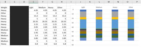 Excel Macro To Colour Stacked Column Chart Based On Cell Values Stack Overflow