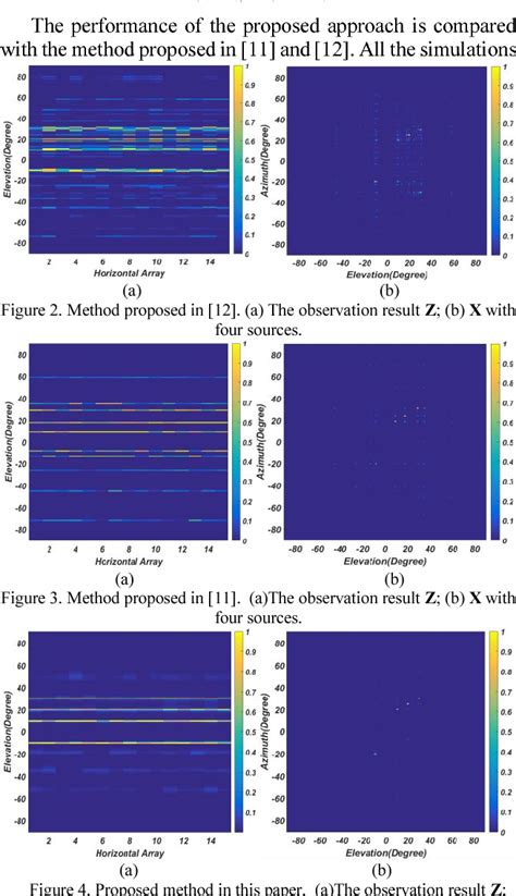 Figure 3 From Two Dimensional Doa Estimation Based On Separable Observation Model Utilizing
