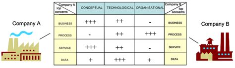 Example Of Compatibility Measure Matrix Example Chen Et Al 2008