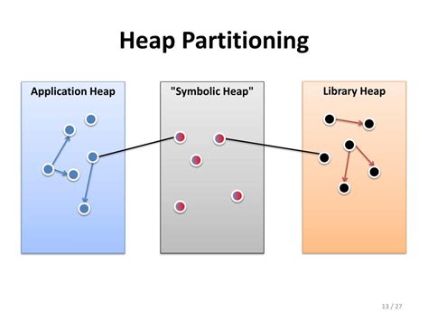Ppt Practical Static Analysis Of Javascript Applications In The Presence Of Libraries And