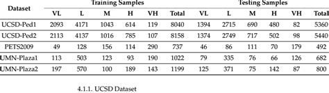 details of datasets splits for training and testing download scientific diagram