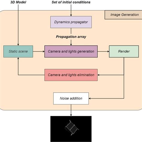 Main Body Of The Hrnet Architecture Download Scientific Diagram