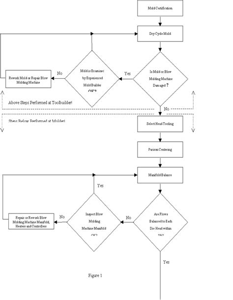 Docx Mold Validation Procedure Part Dokumentips