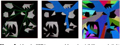 Figure 2 From Computing Shortest Path Maps With Gpu Shaders Semantic