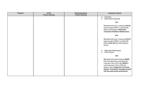 Faculty Of Computer Science Information Technology
