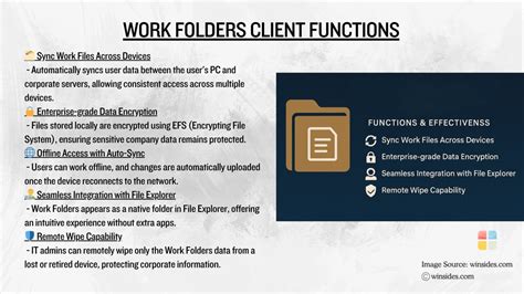 Enable Work Folders Client On Windows 11 Using Cmd And Powershell