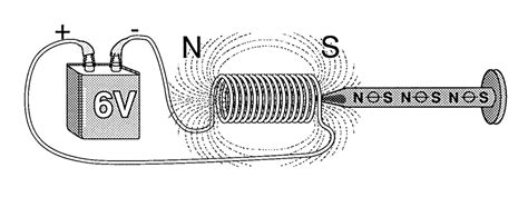 Magnetic Suction Magnetism And Electricity Science Activity