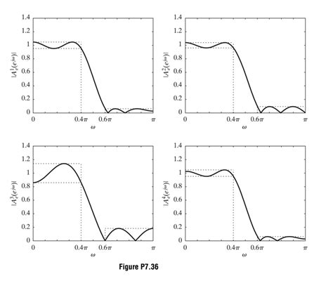 Does Anyone Know How To Do Problem Of Chapter In Chegg Com